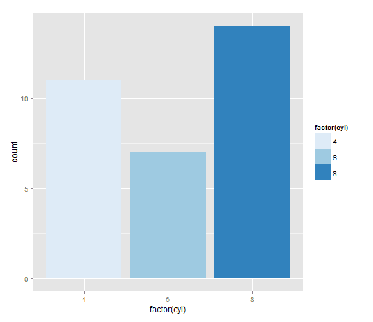 novyden: How to expand color palette with ggplot and RColorBrewer