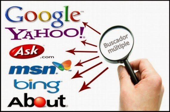 Consulta y Manejo de información : Herramientas que se utilizan para la ...