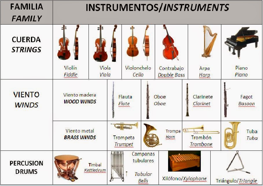 La casita de las notas