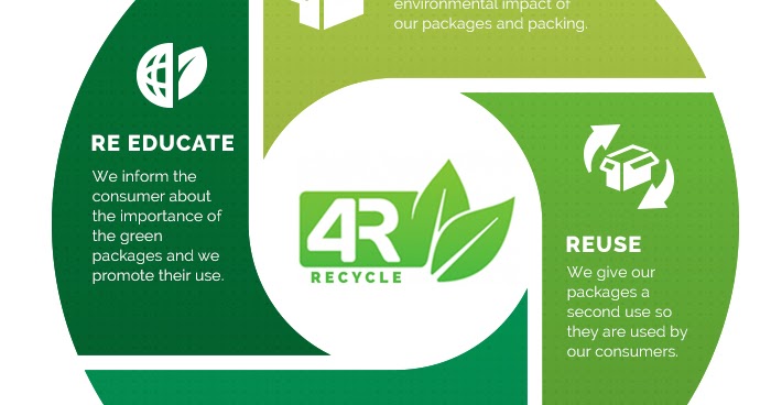 4R (REDUCE,REUSE,RECYCLE,REPLACE ~ Mis Círculos
