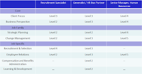The Competency-Based Management Blog: Framework for Competency-based ...