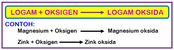 CikGu ReMy: [Quick Revision] F3 - Chapter 6