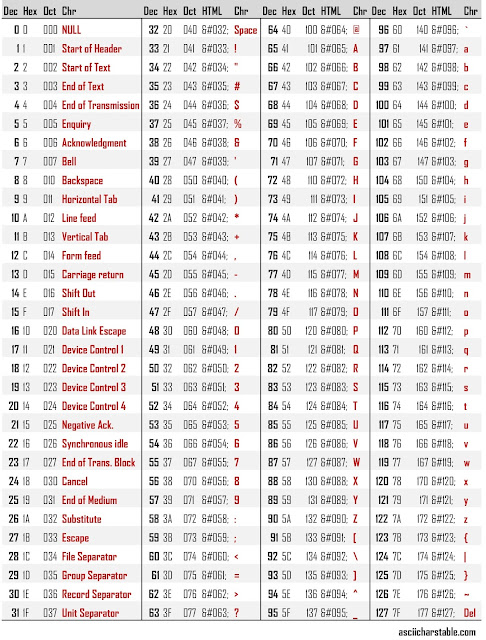 Yasin Hoca: Algoritma Soruları 021 - String dizisini iki boyutlu olarak ...