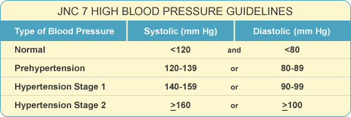what is hypertension? - NamaBlog
