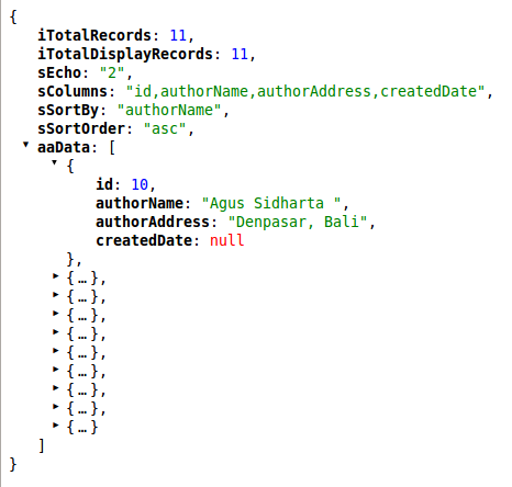 Josescalia: Integrasi Spring-Boot dan DataTables