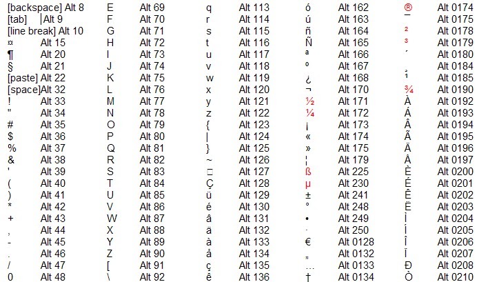 French Windows: French Windows Alt Codes