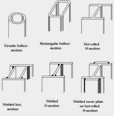 Engineering Science: Structural Steel Sections