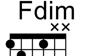 F Diminished Chord (Fdim)