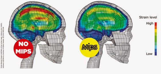 BikeCommuterBlog: In Search of a Safer Helmet: Why MIPS is the Future ...