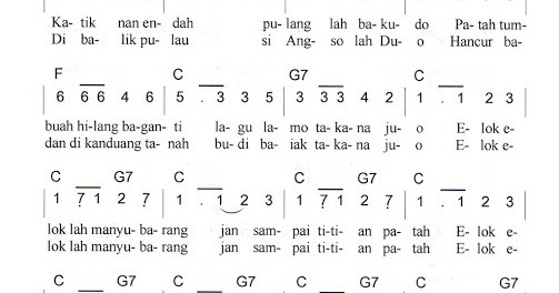 Not Angka | Not piano-Not Pianika-Not Balok-Note Angka Piano'