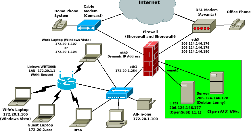 Khmer Tune: Basic network + Server Khmer.pdf