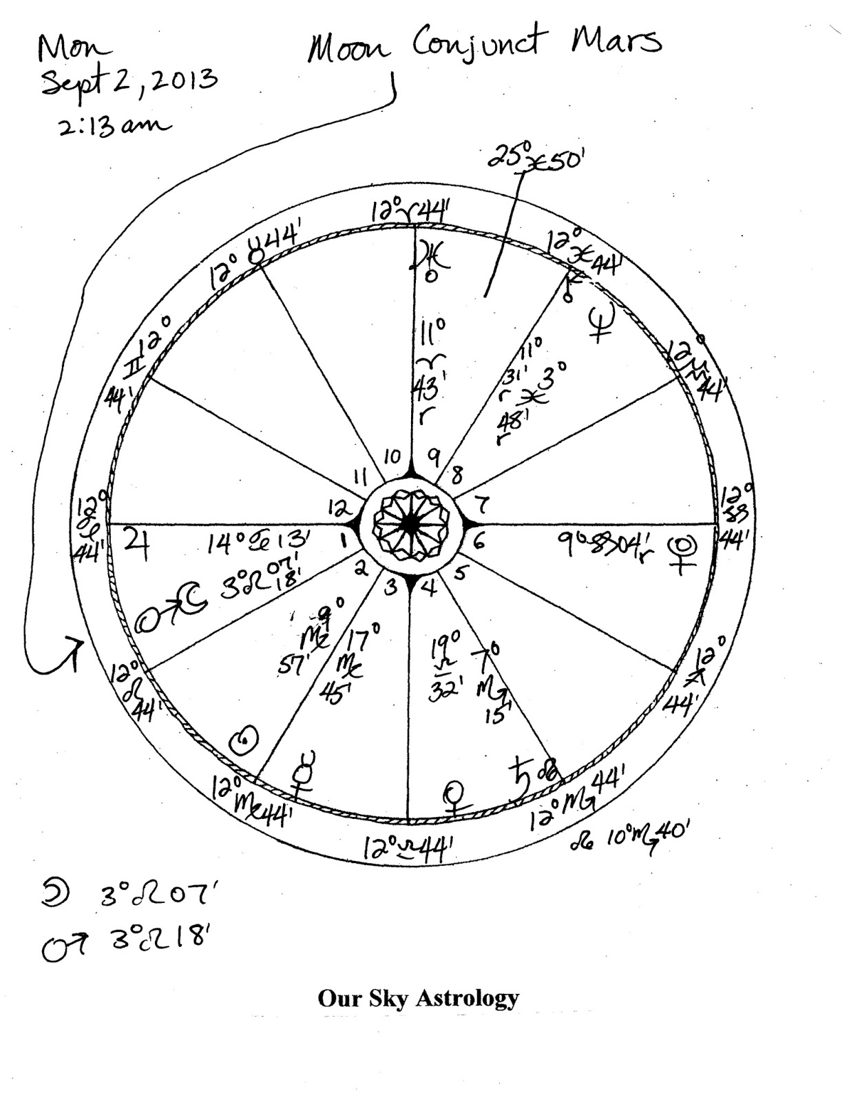 Our Sky Astrology: Moon Moves from Jupiter to Mars