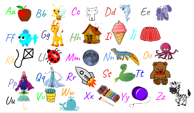 ¡Abecedario y pronunciación en Inglés! (The Alphabet and Pronunciation)