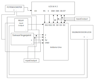 Ide Pintu Geser Otomatis Pdf
