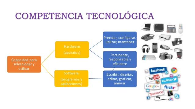 El Diario de los Tutoriales - Tecnológico: Competencias de las ...