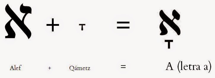 Estudando Hebraico: 1ª letra - Alef