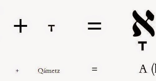 Estudando Hebraico: 1ª letra - Alef