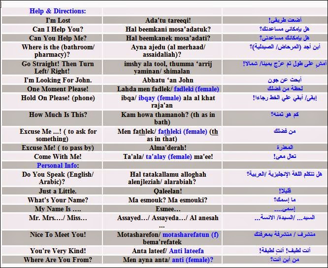 Conversation-Phrases | Learn Arabic Amman
