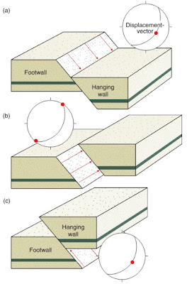 Learning Geology: Fault Terminology