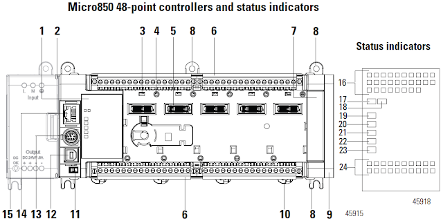 Tổng quan PLC Micro850 Allen-Bradley - Giáo trình SPKT