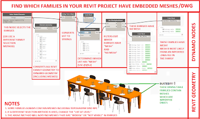 The Simply Complex Blog: Find the Families in your Revit Project that ...