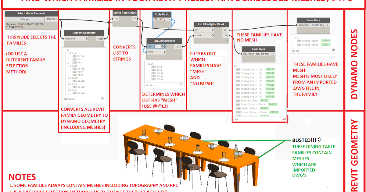 The Simply Complex Blog: Find the Families in your Revit Project that have Embedded DWG mesh ...