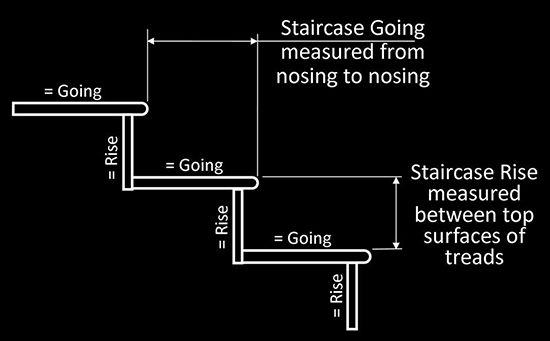 LINGKAR WARNA: Mengenal elemen pembentuk sebuah tangga