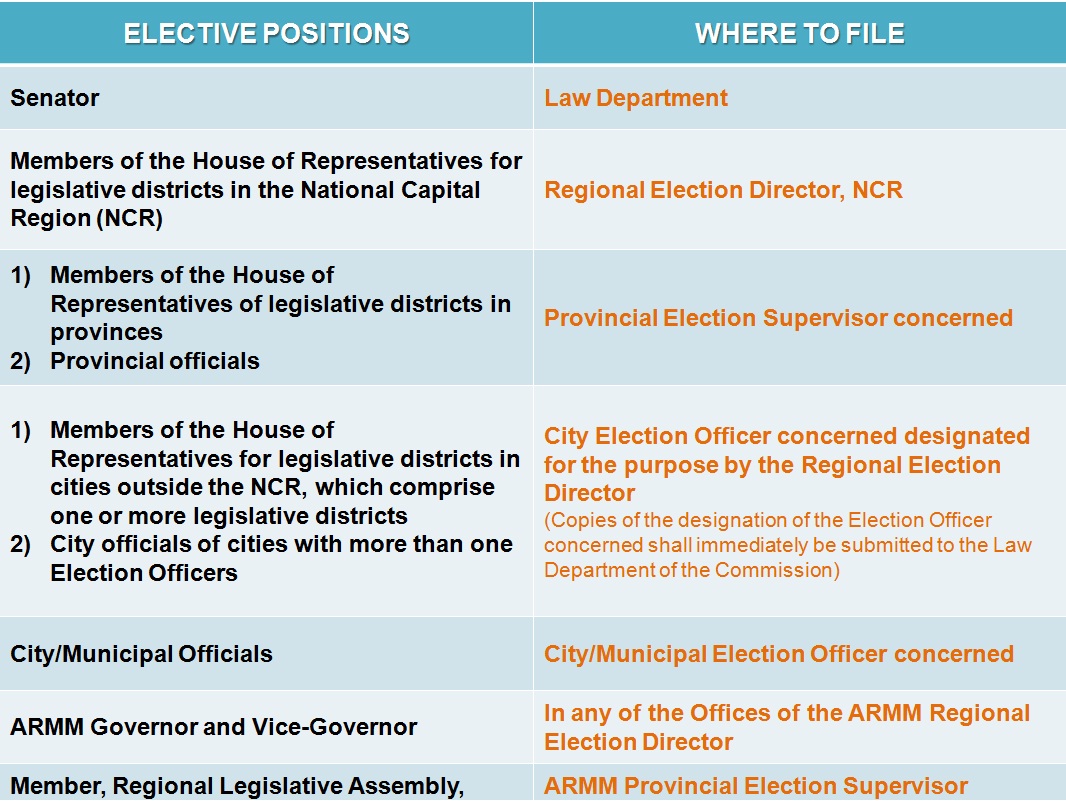 Election Laws and Jurisprudence Compendium: Resolution No. 9518 ...