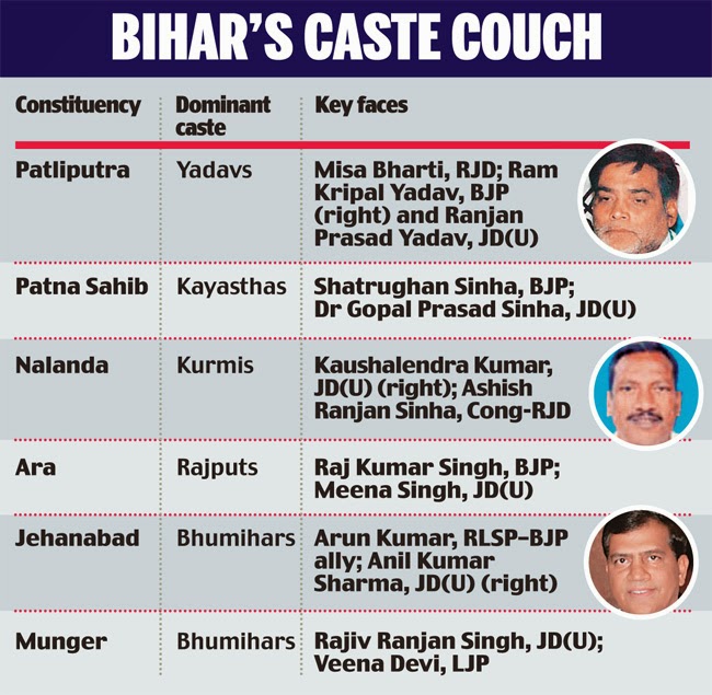 Bihar Post: Caste still matter in Bihar polls