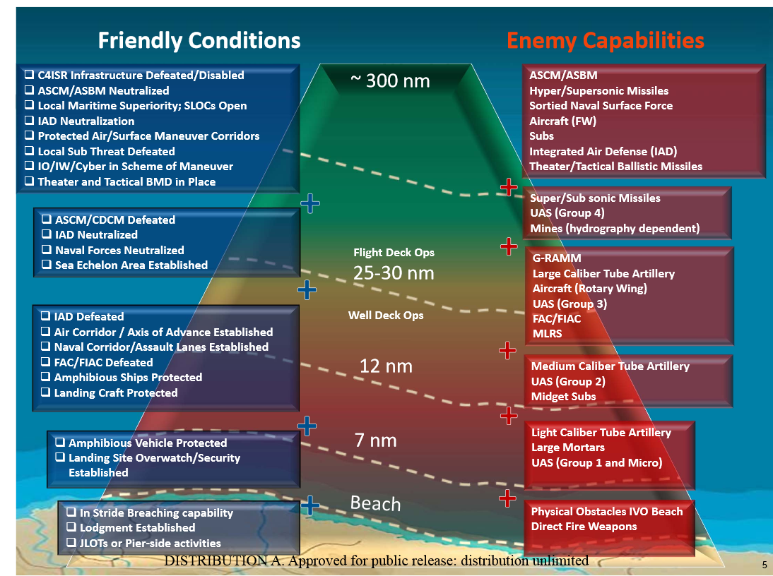 Future US Marines need speed to cover 300 mile battlezone before ...