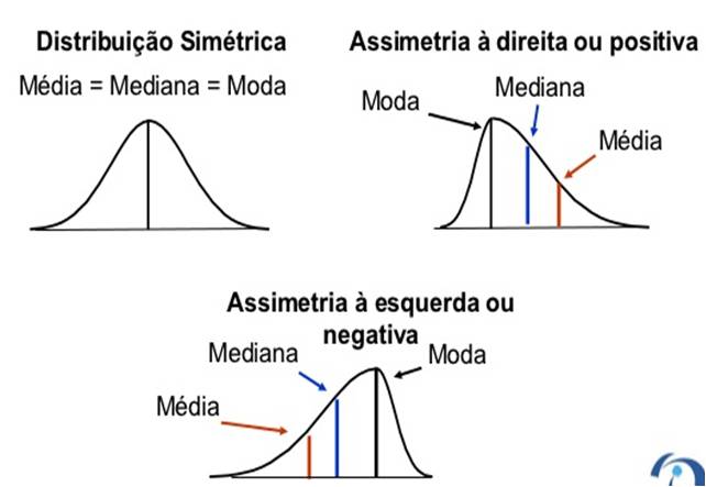 Isabella's Voice: Introdução breve a estatística
