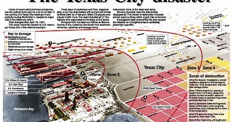 Explosión en Texas, 1947 | Desastres Extremos