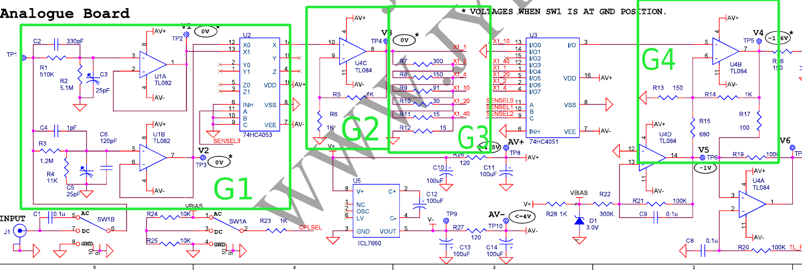 DSO150- Input gain