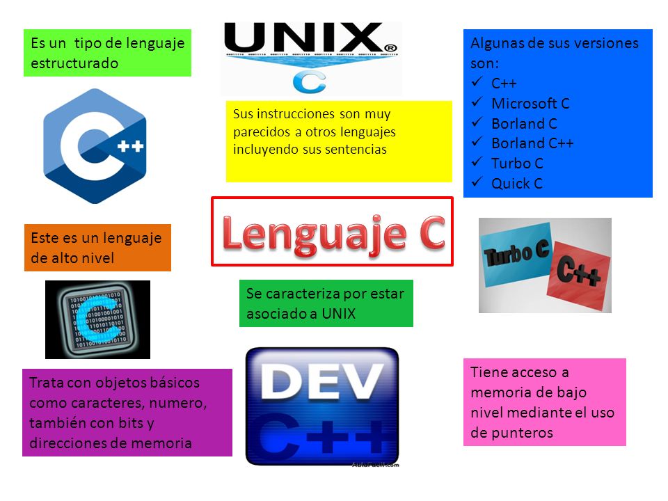 Hablemos de C++: Contenido