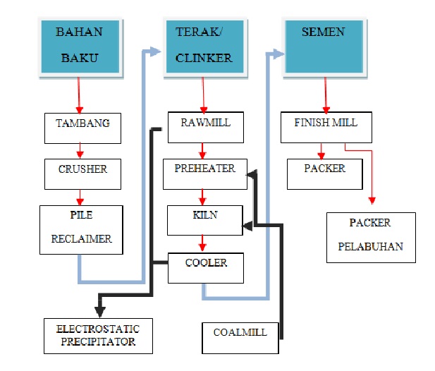 50 Contoh Diagram Alir Proses Produksi Makanan Pics Blog Garuda Cyber ...