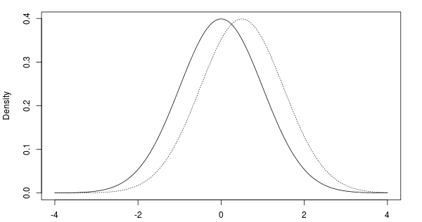 The small S scientist: Sample size planning for precision: the basics