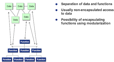 SapSystemsOfReza: TAW 12 - INTRODUCTION TO OBJECT-ORIENTED PROGRAMMING