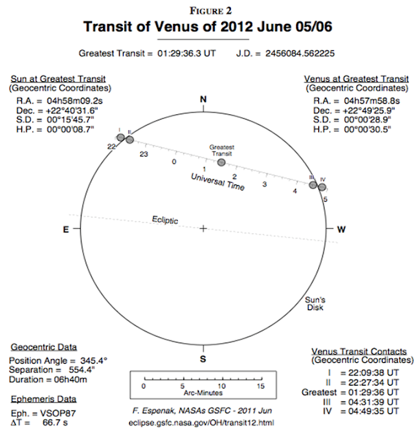 MylifesGood: Transit of Venus