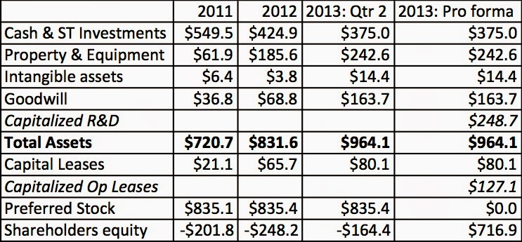 Musings on Markets: Twitter announces IPO: The Valuation
