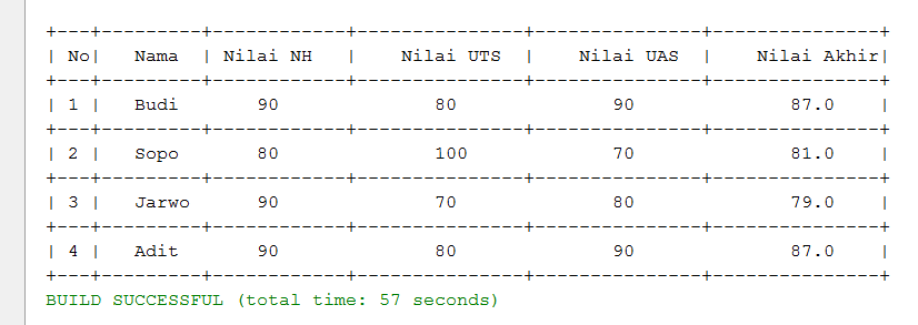 DK INFORMATIKA: Array 2 Dimensi dan Contoh Program Secara Dinamis dan ...