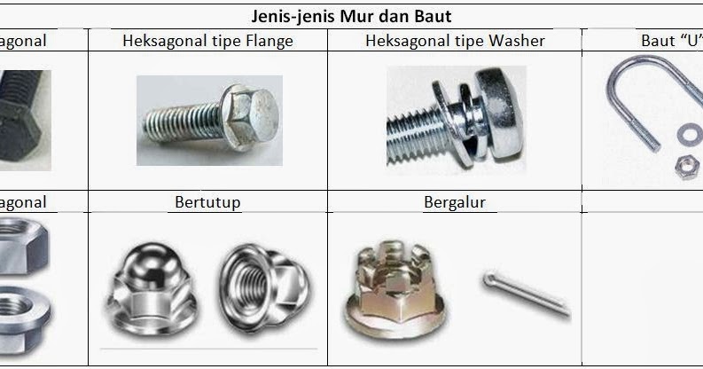 Mur dan Baut