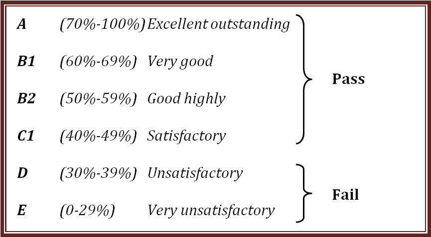 Student Exchange Advisors - Scotland: The grading system at UWS