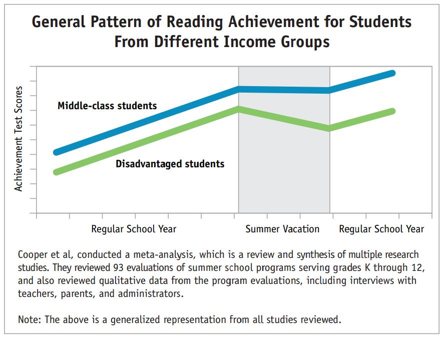When Should the School Year Begin and End?