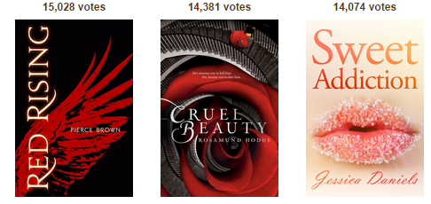 Bookish Advisor: Goodreads Choice Awards: The Winners