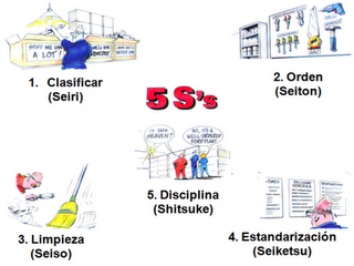 En camino a la Calidad Total: 5 S DE LA CALIDAD