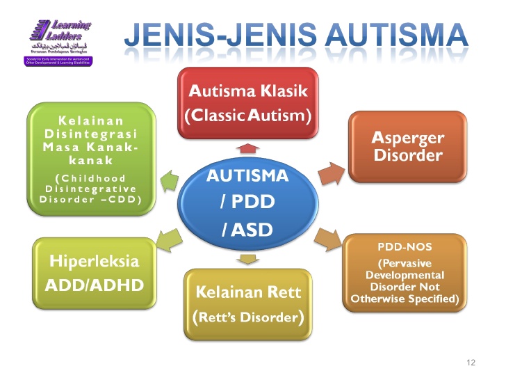 Kenali Tanda-Tanda Autisme & Cara Rawatan Anak Autisma. - MyMurai