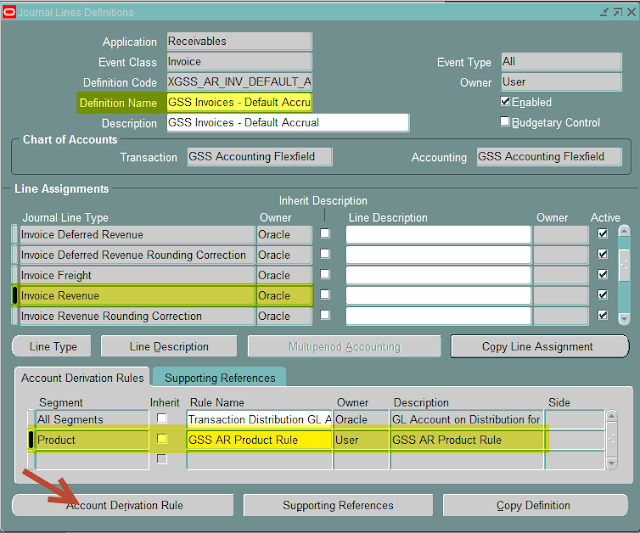 Oracle Technofunc 101: Custom SLA for Revenue (Invoice, Credit Memo ...