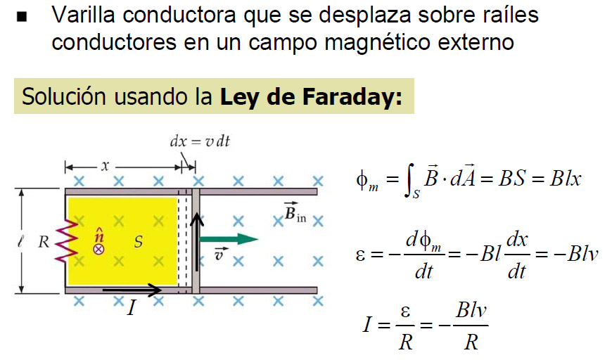 EL FÍSICO LOCO: Fuerza electromotriz del movimiento