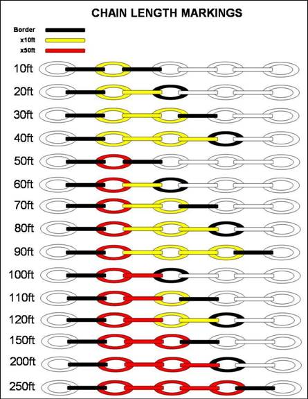 Option with marking anchor chain with colored links - What should I use ...