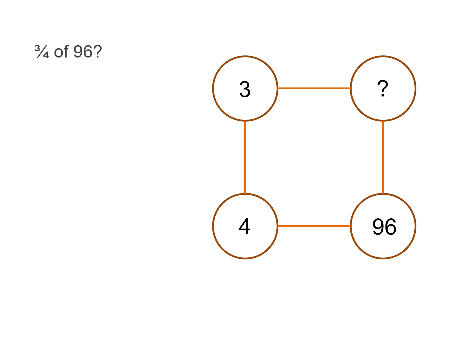MEDIAN Don Steward mathematics teaching: boxes, teacher's notes